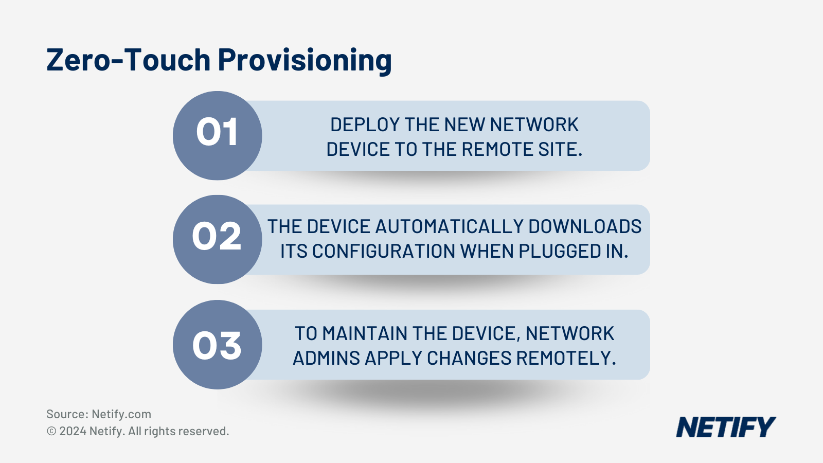 What is Zero Touch Provisioning - Netify What is Zero Touch Provisioning - Netify